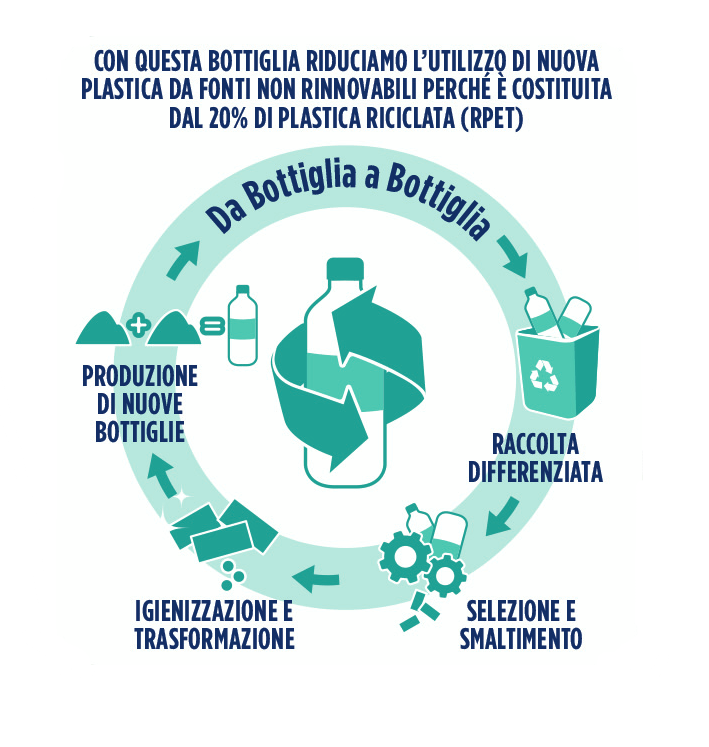 Granarolo launches the first bottle of milk in Italy made with 20% ...